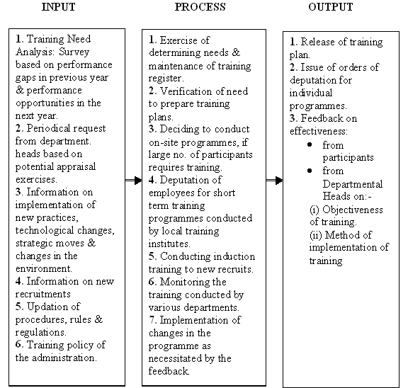 Training Effectiveness Evaluation Form Training Effectiveness Evaluation Form